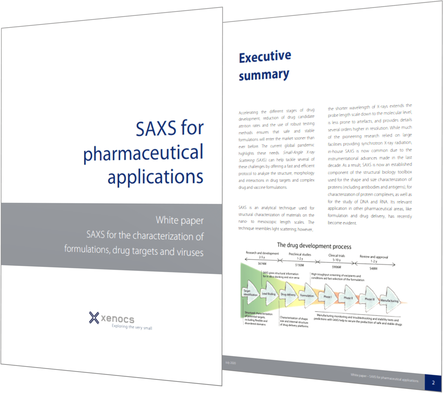 Saxs Applications In Mrna Lnp Drug Delivery Systems