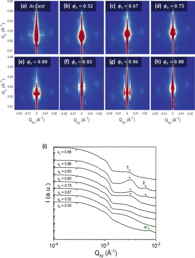 Block Copolymer Self-Assembly - GISAXS measurements