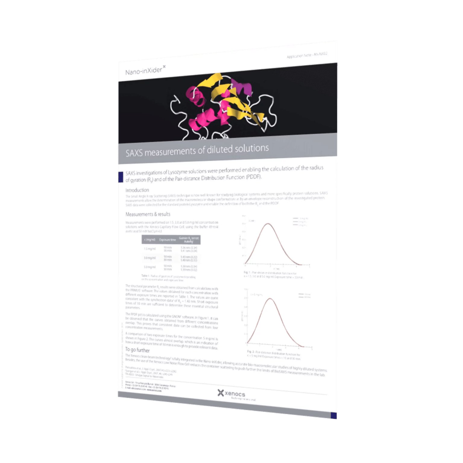 Dilute Solution of Lysozyme Investigated by SAXS
