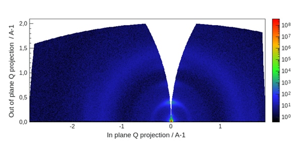 Surface Structure and Patterns by GISAXS/GIWAXS - Xenocs